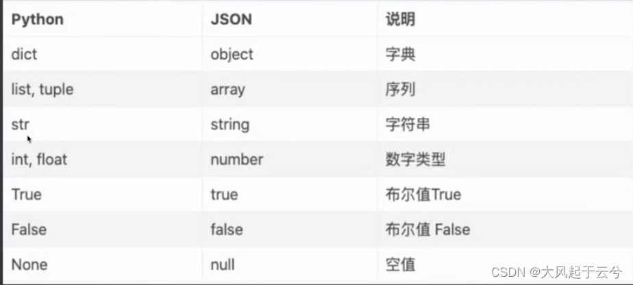 python -常用库及内置内置库_python自带库-CSDN博客