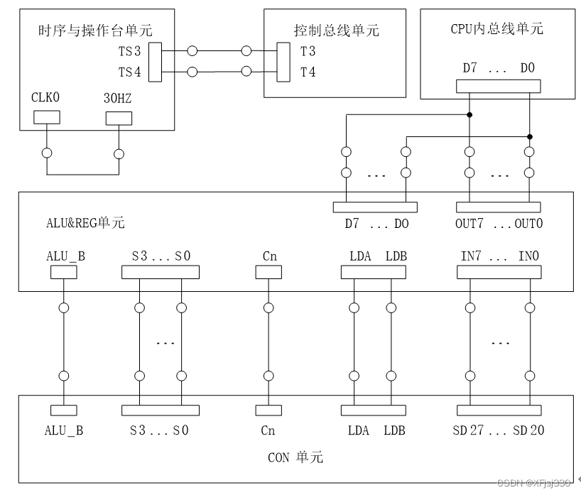 计算机系统基础运算器算术运算实验交流基本运算器实验实验环境 Csdn博客