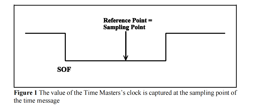 TTCAN搬砖式介绍-CSDN博客