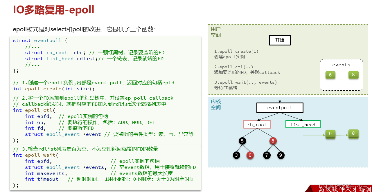 十五、redis——网络模型redis 网络模型 Csdn博客 
