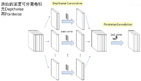 深度学习之基于Tensorflow2.0实现Xception网络_如何利用tensorflow构建xception模型-CSDN博客