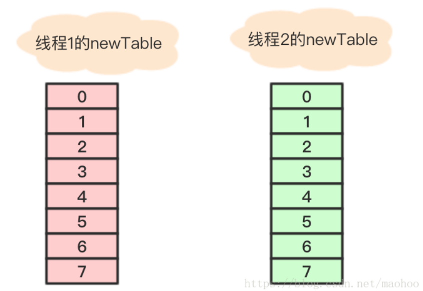 HashMap相关知识总结(HashTable,CurrentHashMap)_new currenthashmap-CSDN博客