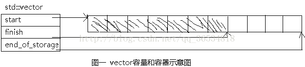 140-C++vector的reverse()和resize()函数_vector reverse-CSDN博客