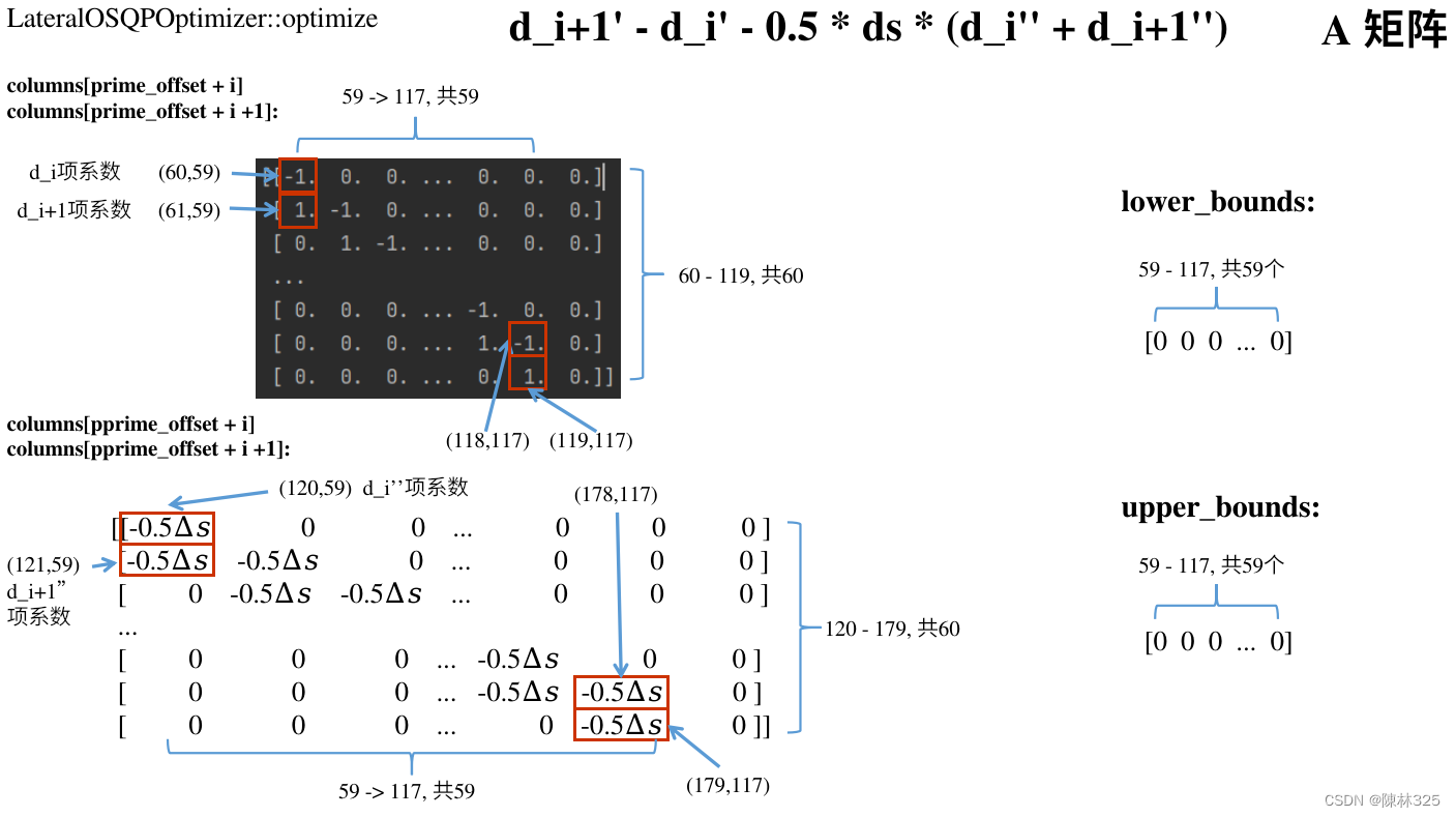 Apollo6.0代码Lattice算法详解——Part5: 生成横纵向轨迹_apollo lattice planner算法目标函数设计-CSDN博客