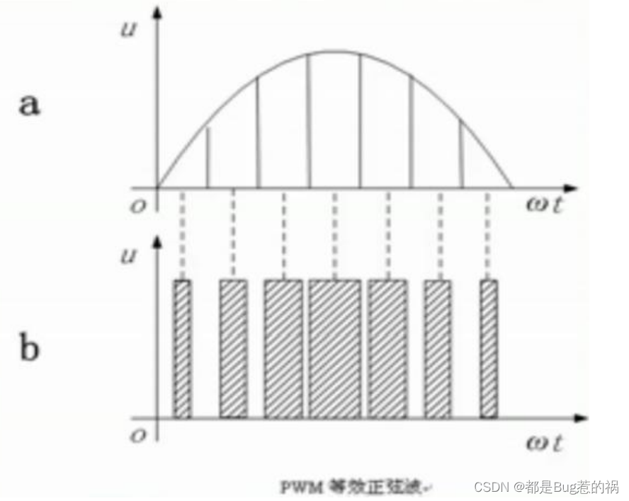 51单片机dac数模转换 Csdn博客 