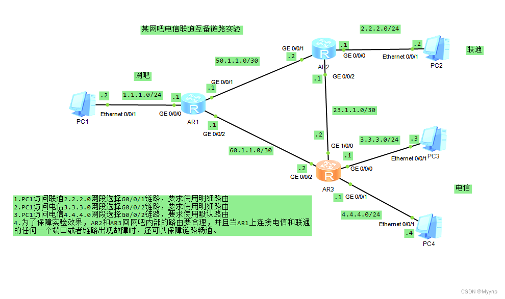 特殊静态路由配置的两个实例（一）_ip route-static preference-CSDN博客