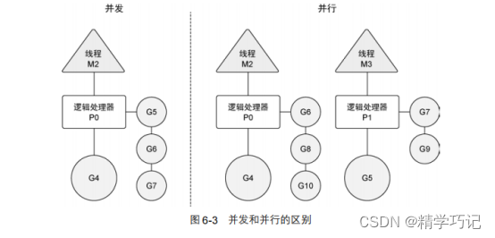Golang的高并发 Golang处理高并发 Csdn博客
