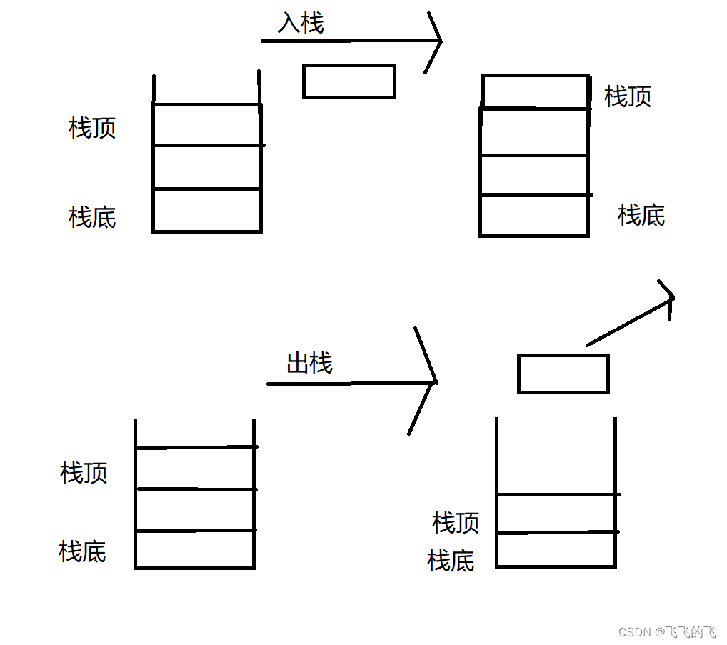 栈和队列(数据结构) Csdn博客