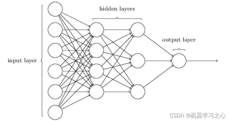 机器学习 | MATLAB实现MLP多层感知机模型设计_多层感知机工作原理matlab-CSDN博客