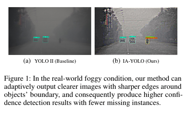 Image-Adaptive YOLO for Object Detection in Adverse Weather Conditions ...