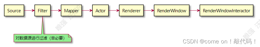 VTK总结_vtkcamera-CSDN博客