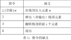 NOIP2012 提高组初赛试题讲解_noip2012提高组初赛解析-CSDN博客