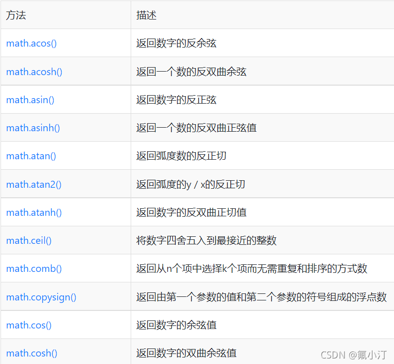 《python程序设计与算法基础教程(第二版)》江红 余青松 课后选择题 课后填空题答案python程序设计与算法基础第二版题库 Csdn博客