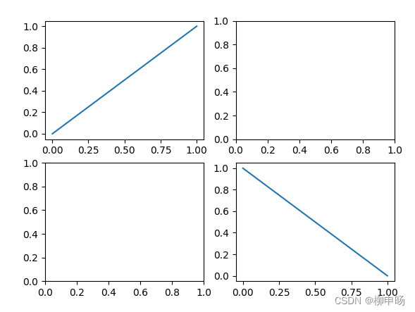 X Error of failed request: BadAlloc (insufficient resources for operation)-CSDN博客