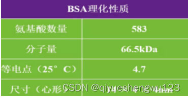 血清白蛋白-猪去氧胆酸 HDCA-BSA的介绍_bsa含有羧基数-CSDN博客