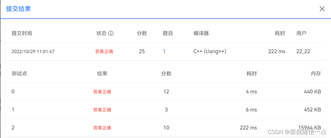 数据结构与算法编程作业 散列 Csdn博客