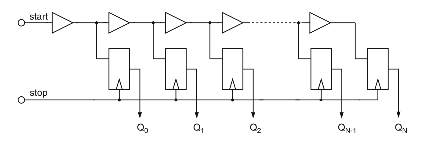 TDC学习--Time-to-Digital Converter Basics（二）_压控延迟线-CSDN博客
