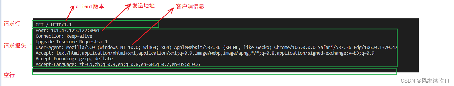 【Linux】Http协议_linux http-CSDN博客