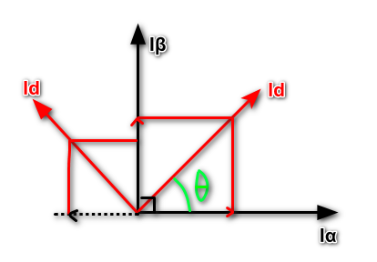 PMSM FOC控制 Matlab/Simulink仿真之反Park变换-CSDN博客