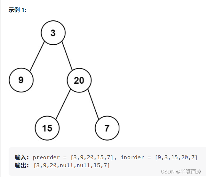 【二叉树part05】 513找树左下角的值、112路径总和、113路径总和、106从中序和后序遍历序列构造二叉树、105从前序和中序遍历序列构造二叉树 Csdn博客
