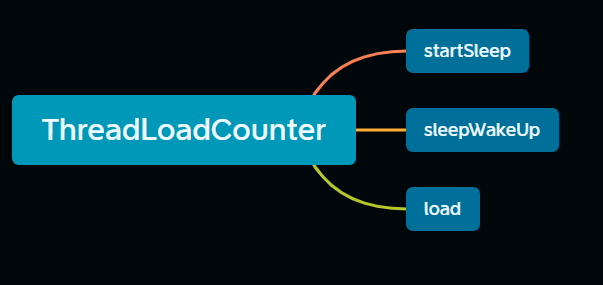 《ZLToolKit源码学习笔记》（8）线程模块之线程负载计算器_zltoolkit的list-CSDN博客