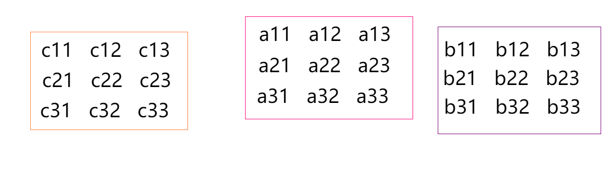 torch中permute()函数用法_permute函数-CSDN博客