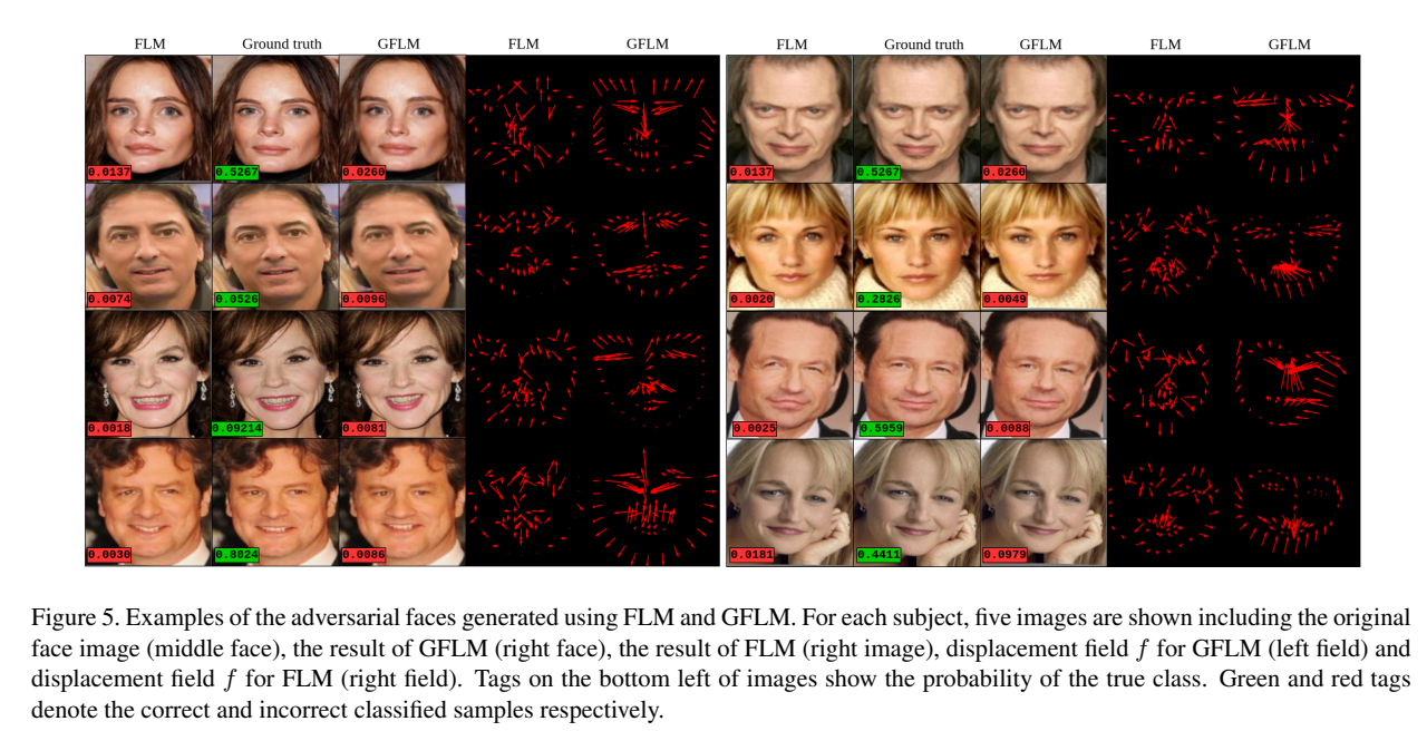 【对抗人脸攻击与防御综述】adversarial Attacks Against Face Recognition A