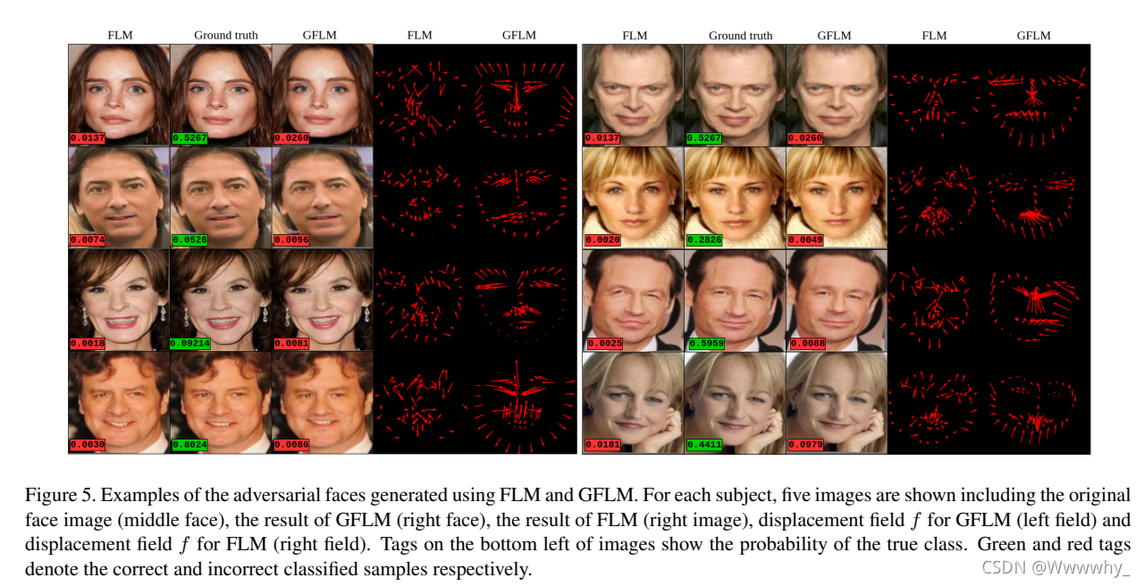 【对抗人脸攻击与防御综述】adversarial Attacks Against Face Recognition A