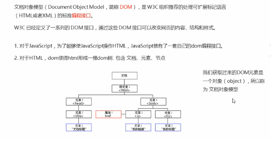 JavaScript (2) DOM总结_document.queryselector(".display-4:nth-child(2)").-CSDN博客