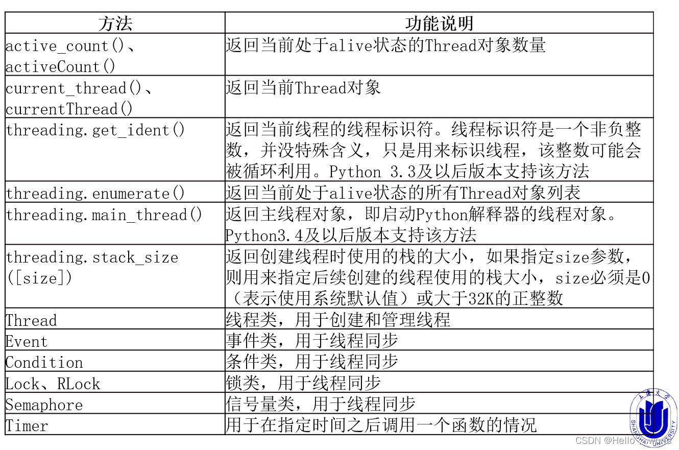 Python多线程与多进程 Python3 10多线程 Csdn博客