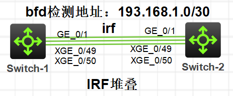 华三交换机irf堆叠以及BFD检测配置_h3c bfd-CSDN博客