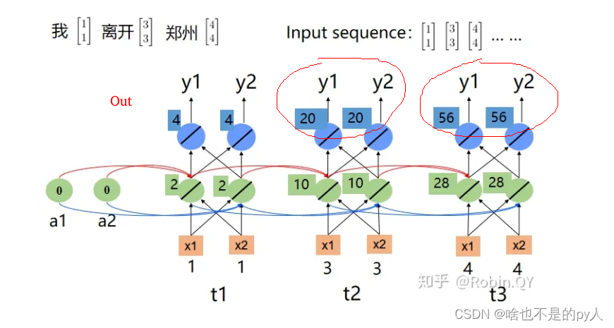 Transformer Tutorials 最全入门详细解释（一）_transformer教程-CSDN博客