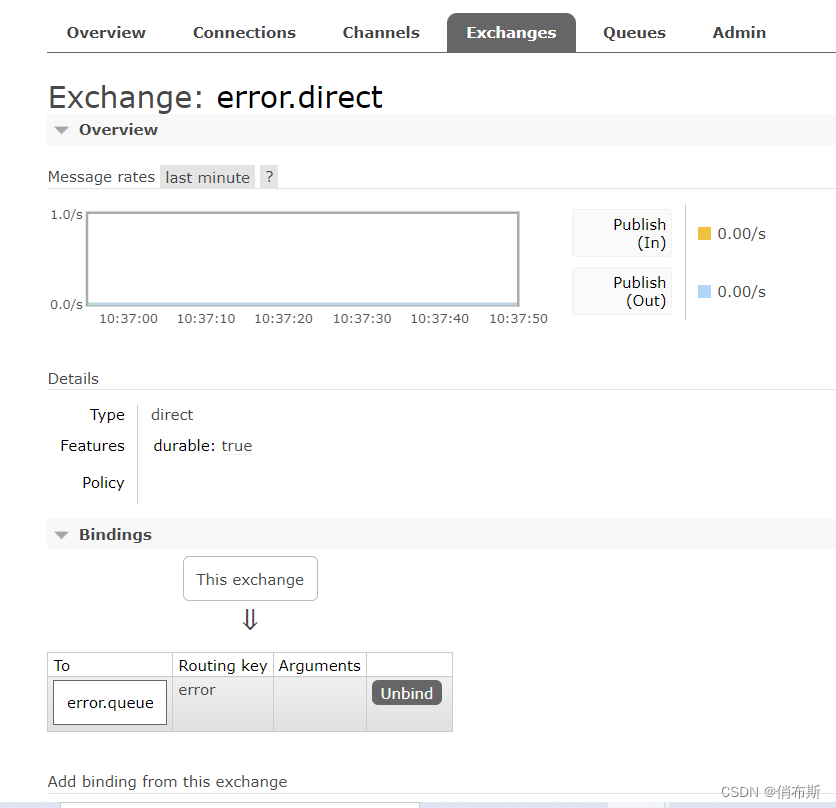 Rabbitmq Correlationdata Csdn博客