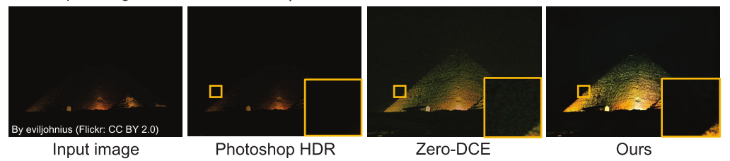 Learning Multi-Scale Photo Exposure Correction阅读札记-CSDN博客