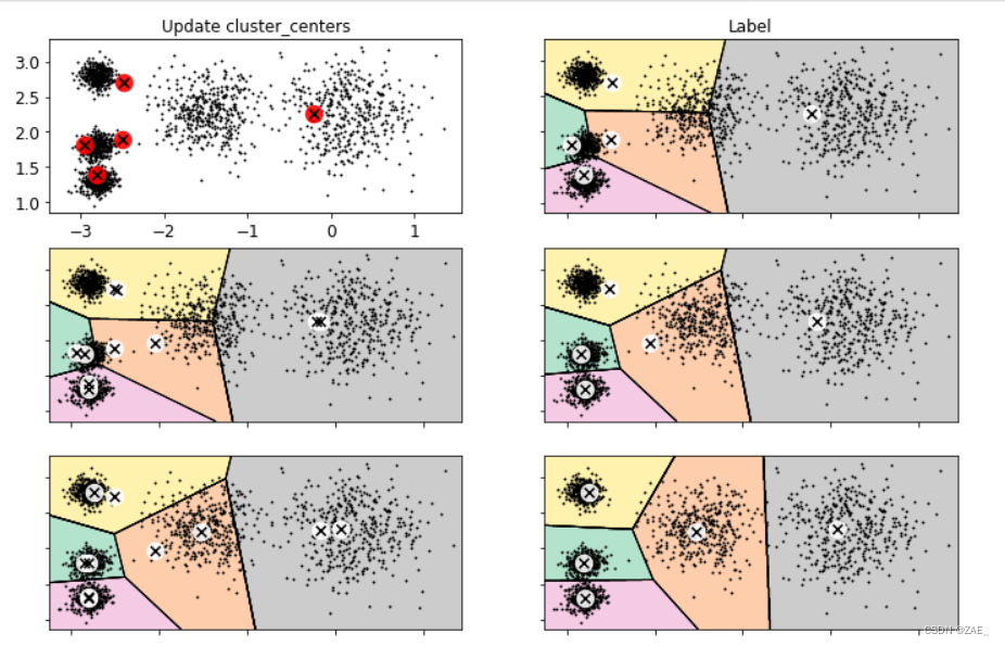 第九节 聚类算法实验分析（第一章 机器学习算法精进及其案例应用课程笔记 ）聚类算法测试 Csdn博客