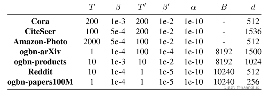Dink Net:neural Clustering On Large Graphs论文阅读及复现dink Net Neural Clustering On Large Graphs Csdn博客