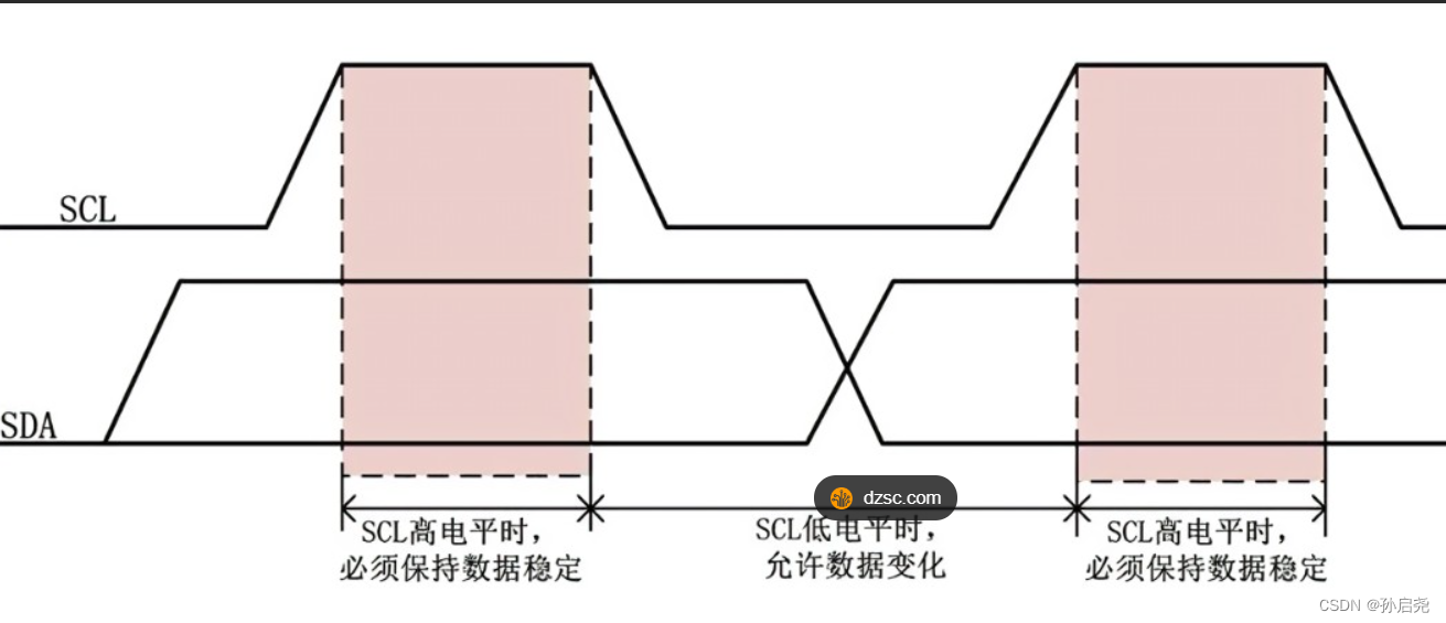 蓝桥杯嵌入式（G4系列）HAL：IIC通信之AT24C02与MCP4017_at24c02 hal-CSDN博客