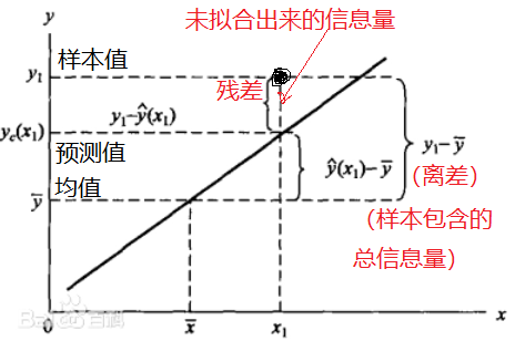 [机器学习与scikit-learn-51]：模型评估-图解回归模型的评估指标MSE、MAE、RMSE、R2、RSS与代码示例_建模mse 图-CSDN博客