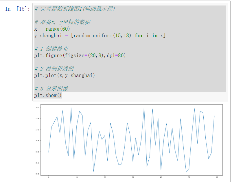 jupyter notebook中使用python的matplotlib模块绘图以及matplotlib简单介绍，包括Matplotlib图像 ...