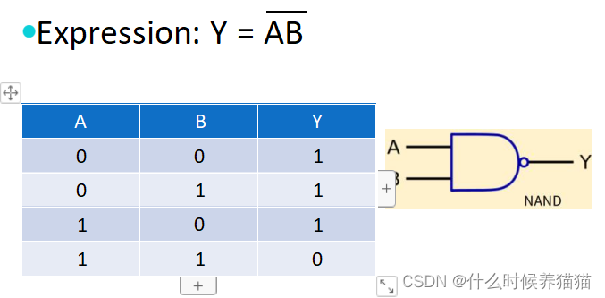 计算机组织与架构期末复习总结--逻辑门、组合电路_logic gate boolean equation-CSDN博客
