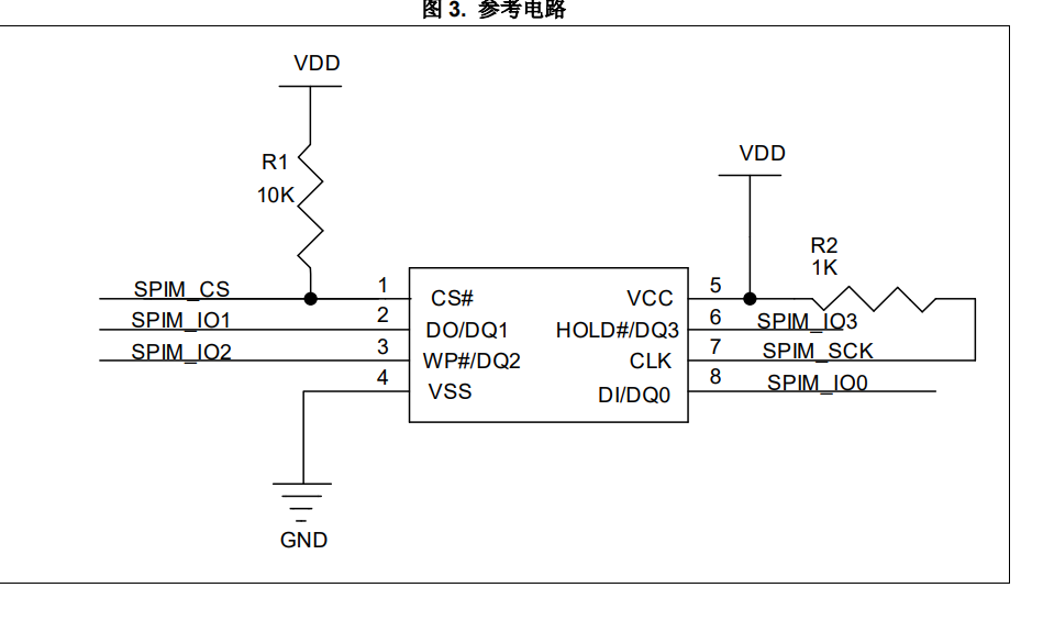 AT32F403A, XMC, SPIM, LVGL, 图片, SPIM存储意外擦除的BUG原因与解决_at32f403 lvgl-CSDN博客