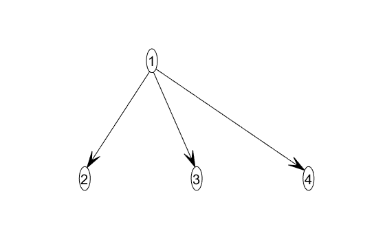 MATLAB中安装使用贝叶斯网络工具箱_matlab如何安装贝叶斯网络工具箱-CSDN博客