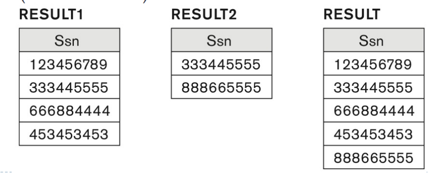 【数据库CS751】关系代数总结（包括一元关系，二元关系与聚合关系）_crossjoin类似于关系代数中的什么运算-CSDN博客