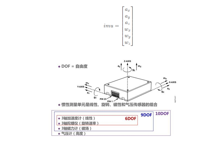 IMU与GPS的数据融合_gps imu融合定位算法-CSDN博客