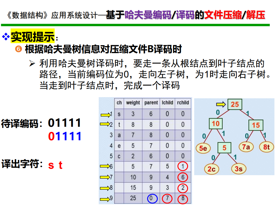 《数据结构》应用系统设计 哈夫曼 选课 [2023 11 10] 学生选课系统数据结构 Csdn博客
