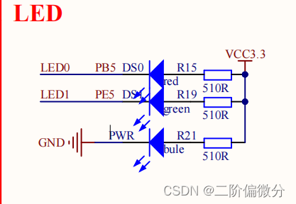 STM32F103ZET6通过寄存器点亮LED_stm32f103zet6接线led-CSDN博客