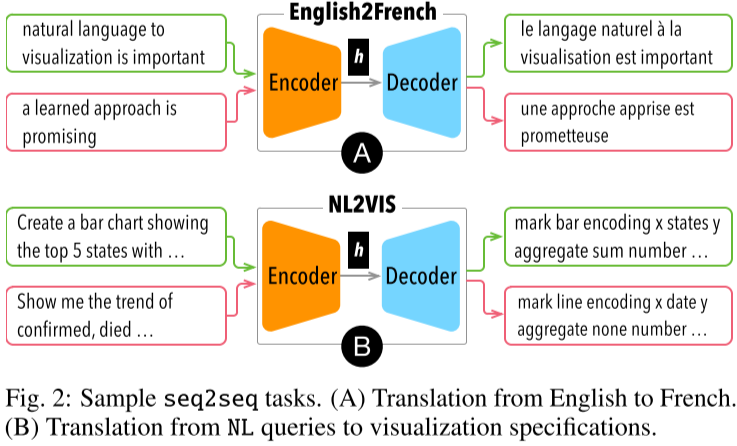 Natural language to visualization by neural machine translation （IEEE ...