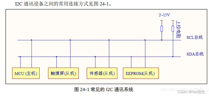 串行通信——uart、spi与i2c Csdn博客