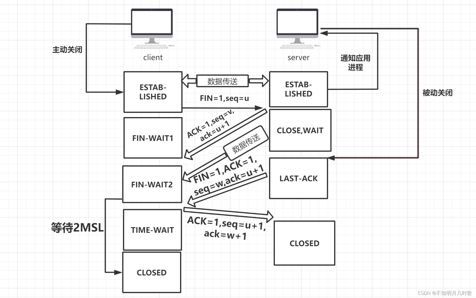第三周作业geoipdate Csdn博客