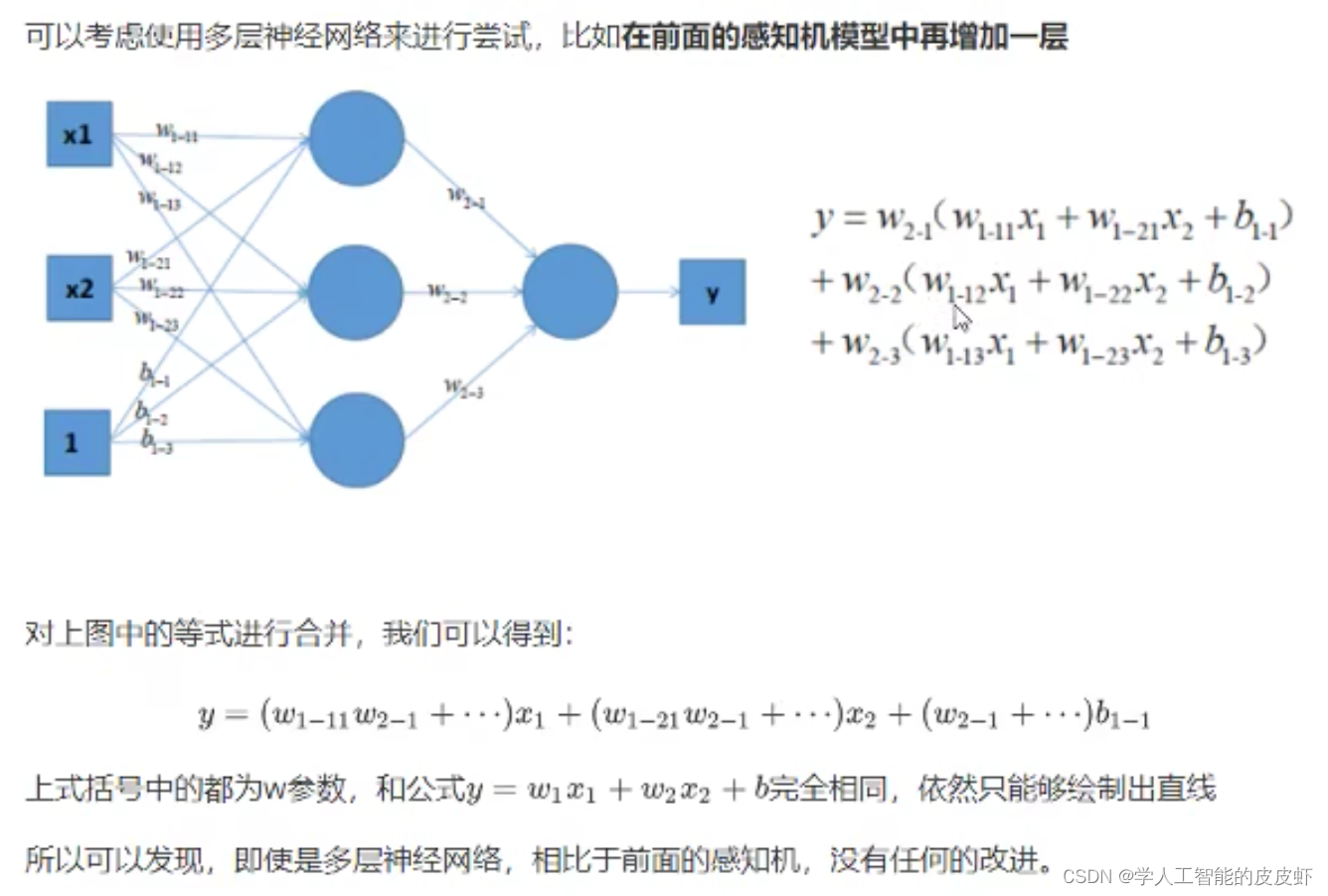 Pytorch(一):神经网络的介绍pytorch 神经网络描述 Csdn博客